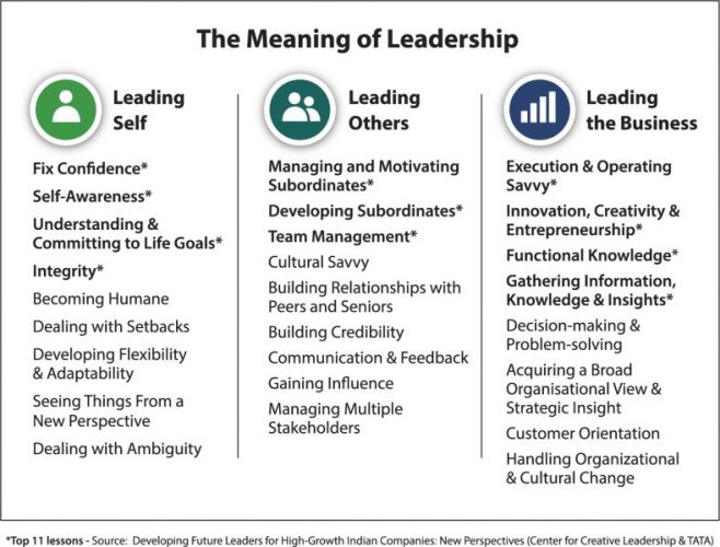 2 Quick Ways To Identify The Leadership Skills You Need For Rapid Growth